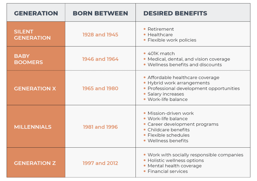 How To Engage Generations In The Workplace | Roundstone How To Engage Generations In The Workplace | Roundstone