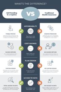 Stop-Loss Captives vs. Traditional Insurance: How Do They Compare ...
